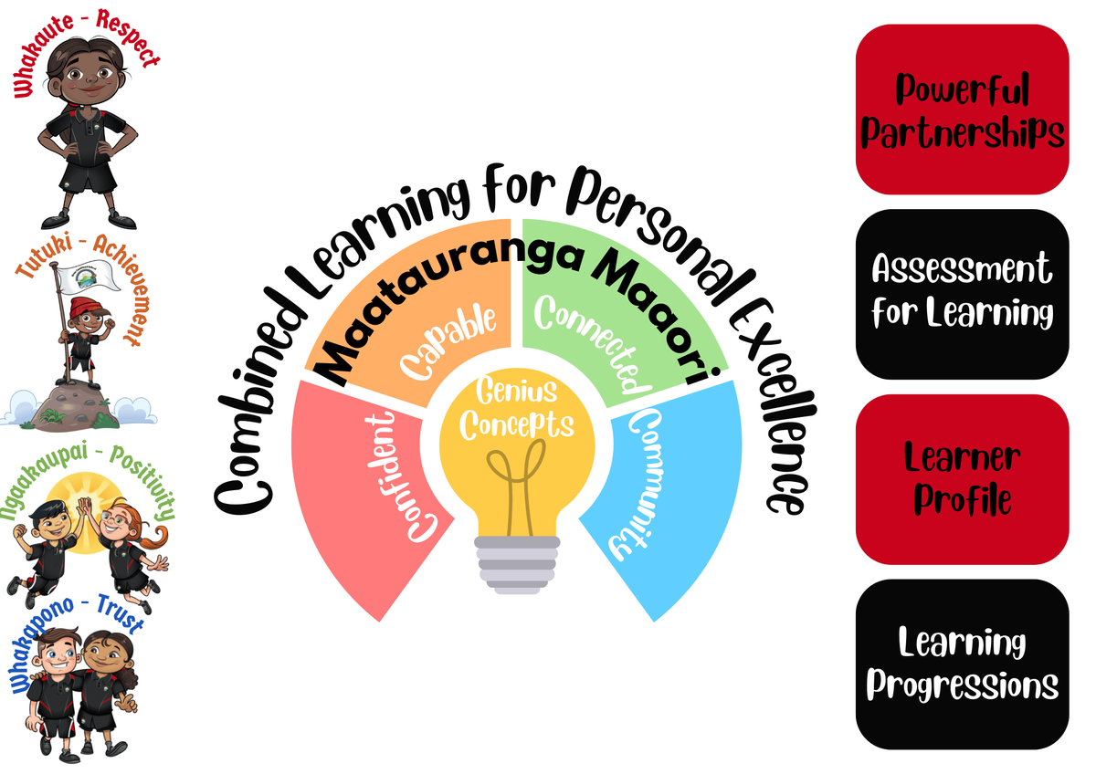 Orini Combined School | Our Newsletters