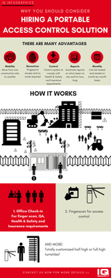 IQ Security | Portable Access Control for Construction Sites