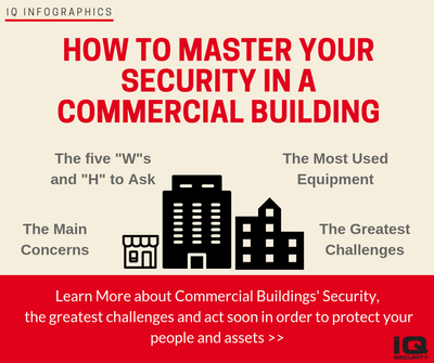 IQ Security | Infographics about Security | Tips, Checks and Facts