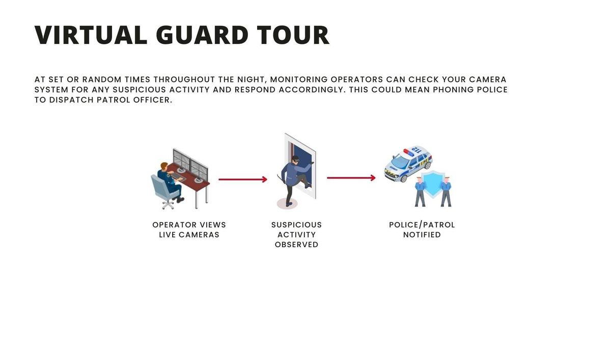 IQ Security CCTV Monitoring and Virtual Guard Patrol