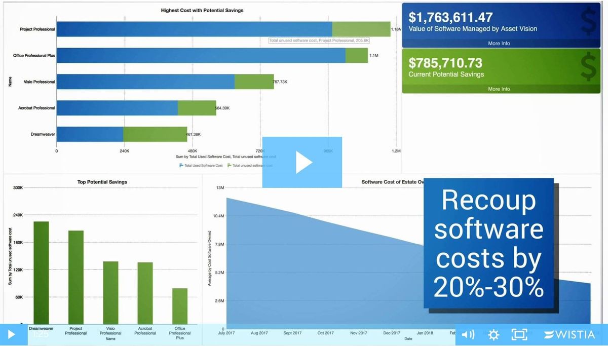 Indigo Software Limited | Asset Vision - IT Asset Management