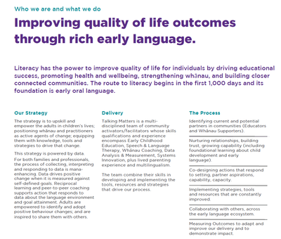 Resources_Handouts | Talking Matters