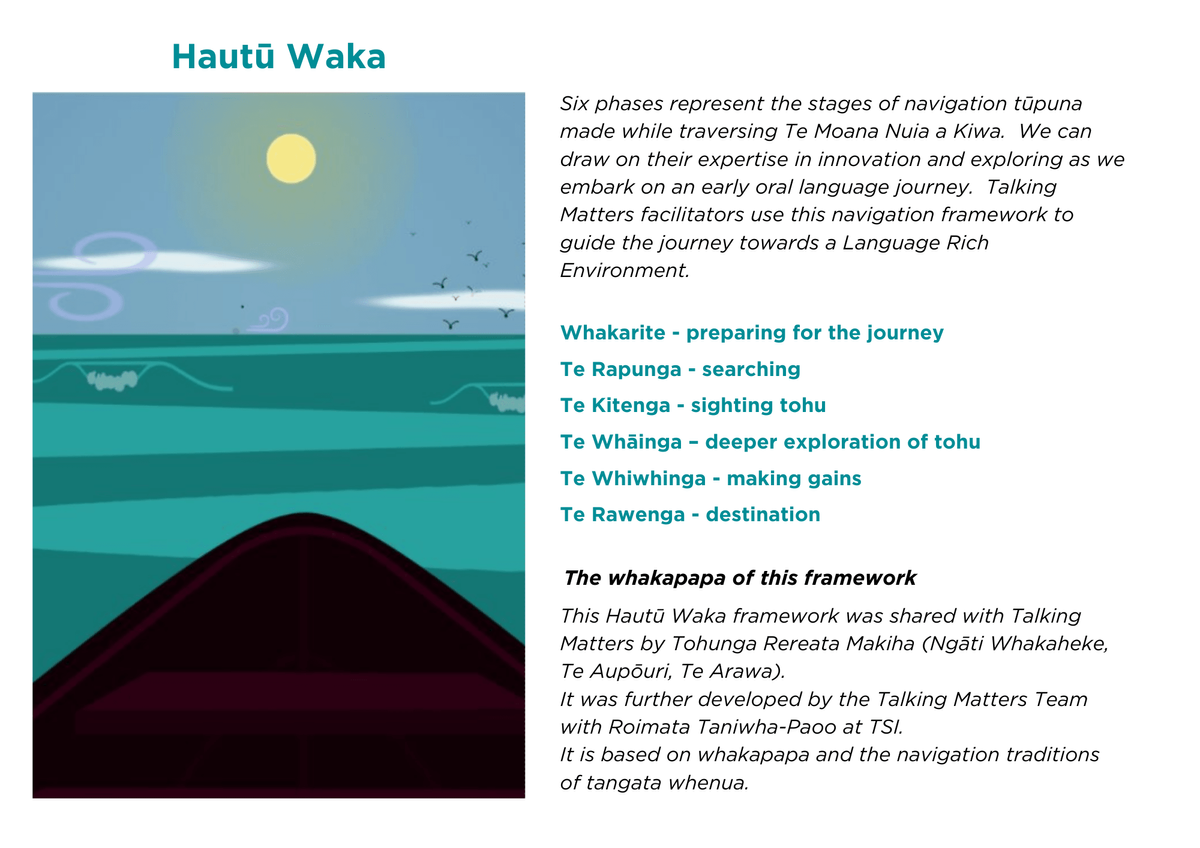 Hautū Waka | Talking Matters