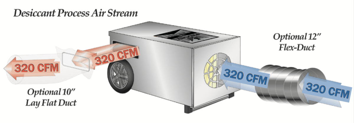 Phoenix D385 Dehumidifier | The Restoration Group