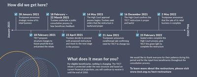 TECT Restructure | TECT