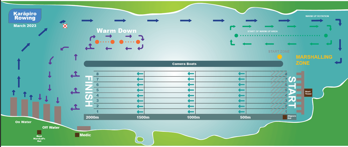North Island Rowing Championships | Karapiro Rowing Inc.