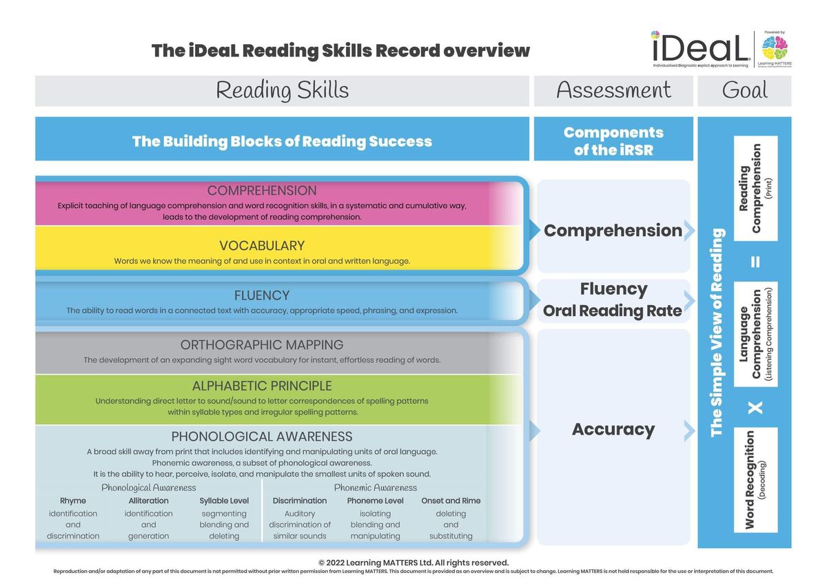 iDeaL Reading Skills Record | Learning MATTERS