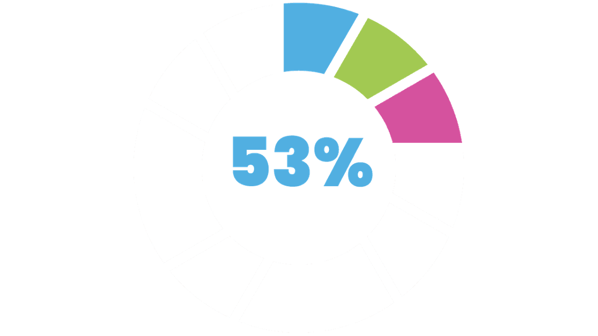 Cohort 7 Dunedin PLD | Learning MATTERS