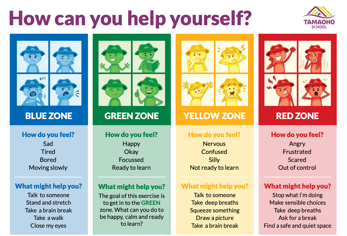 Learner Well-being | Tamaoho School