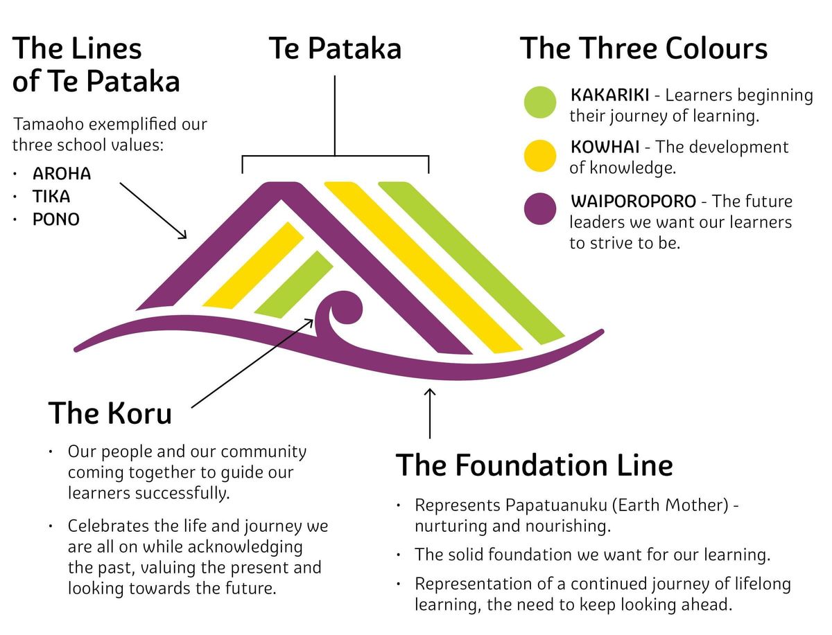 Tamaoho School - Our School | Tamaoho School