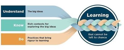 Te Mātaiaho: The NZ Curriculum Refresh | Tamaoho School