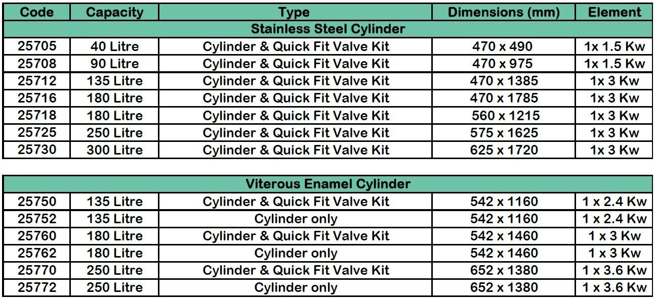 Triumph Quickfit Mains Cylinders – Vitreous and Duplex S/S, Heating ...
