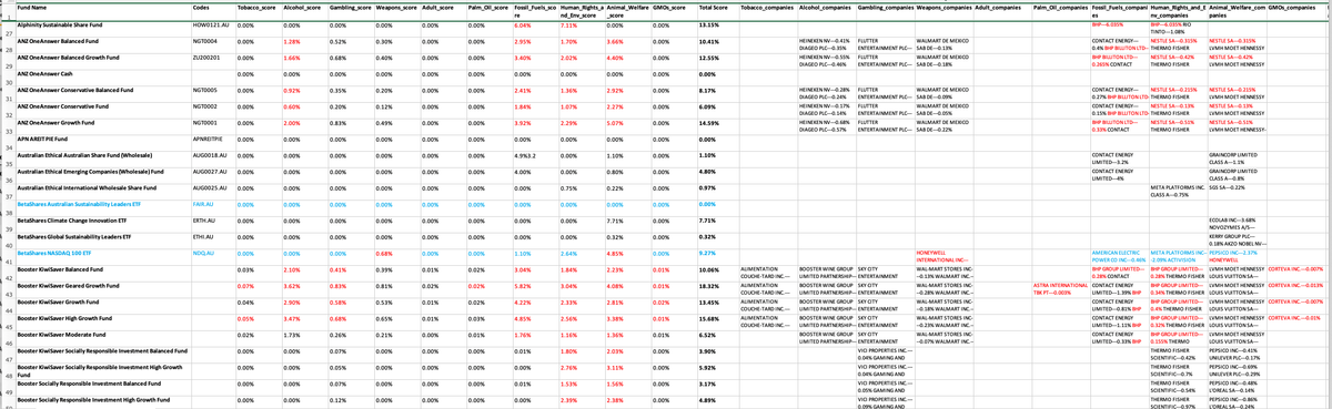 Negative Screening | Moneyworks NZ Ltd
