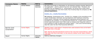 Negative Screening | Moneyworks NZ Ltd