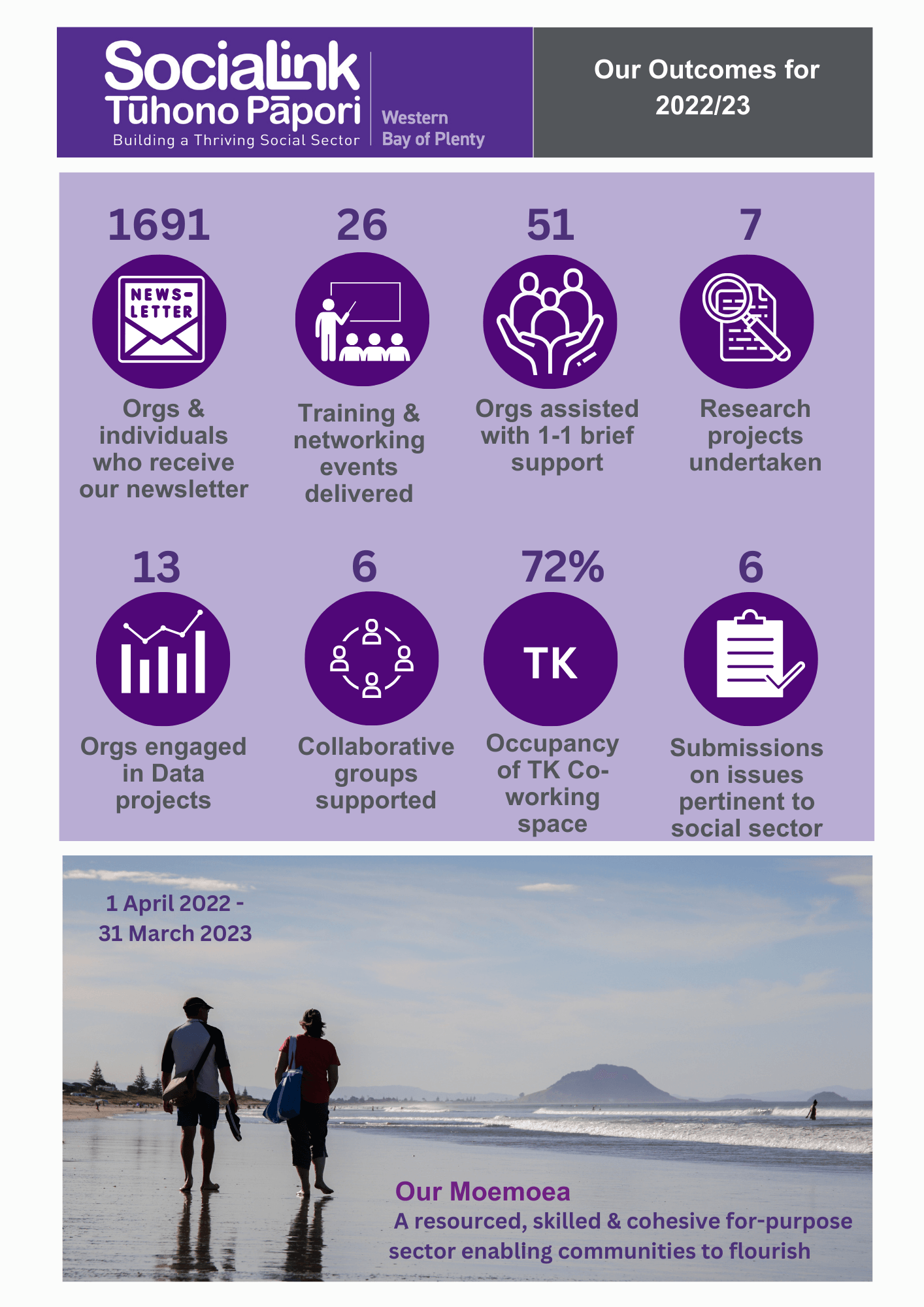 CI Local Infographics | Community Insights