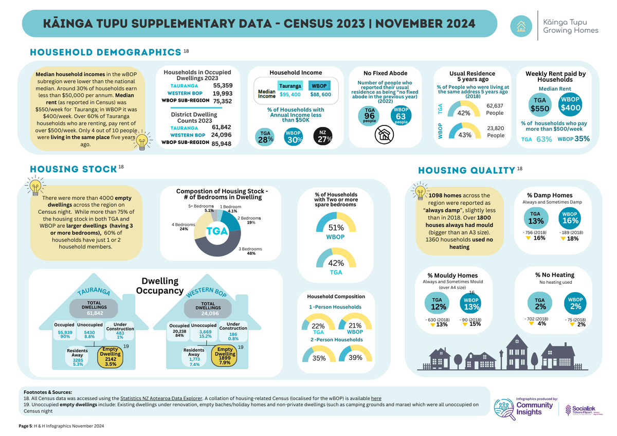 CI Local Infographics | Community Insights