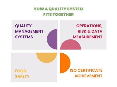 ISO Certification Achievement | SMS Consulting