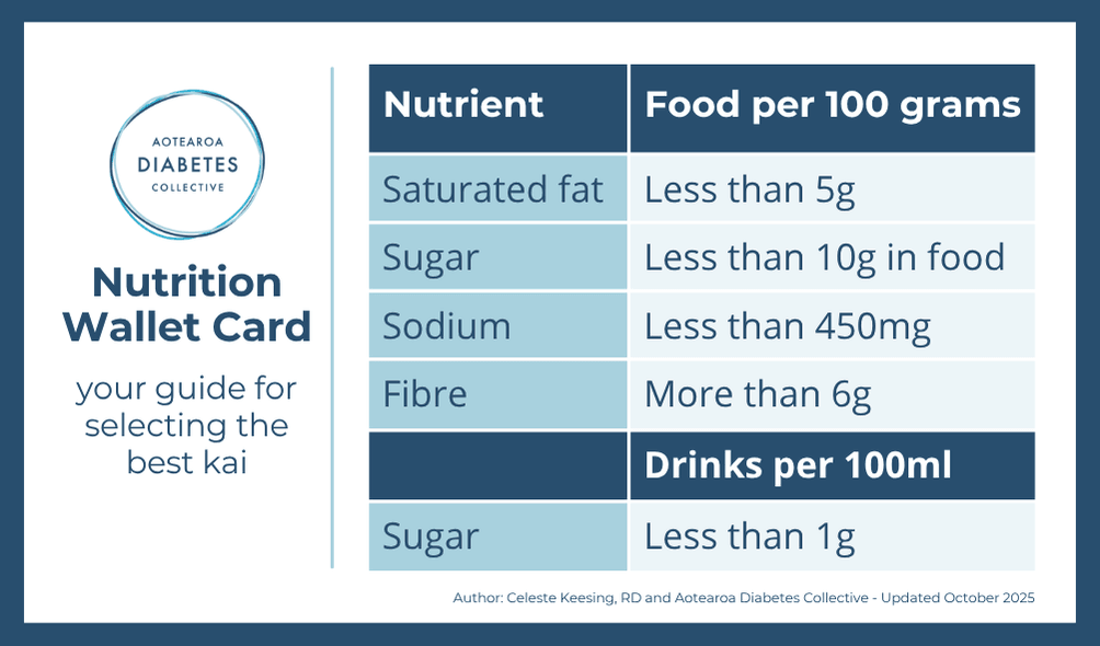 Diabetes resources for healthcare professionals | Aotearoa Diabetes ...