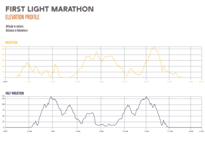 First Light Marathon Race Information | Doug Healey