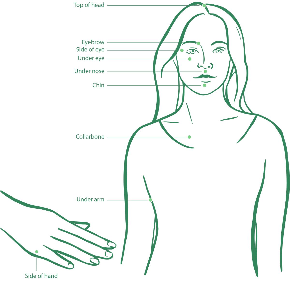 What is EFT ? | EFT Serenity