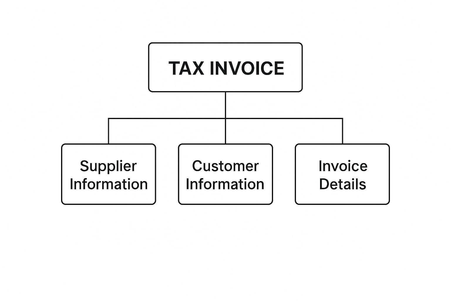 NZ Tax Invoice Requirements NZ Your Complete Guid Simplified Office NZ Tax Invoice Requirements NZ Your Complete Guid Simplified Office