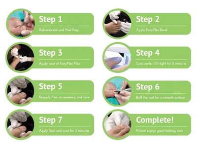Cosmetic Nail Restoration | Foot Foundation | New Zealand