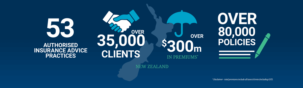 About: Insurance Expertise | Matt Stent Insurance