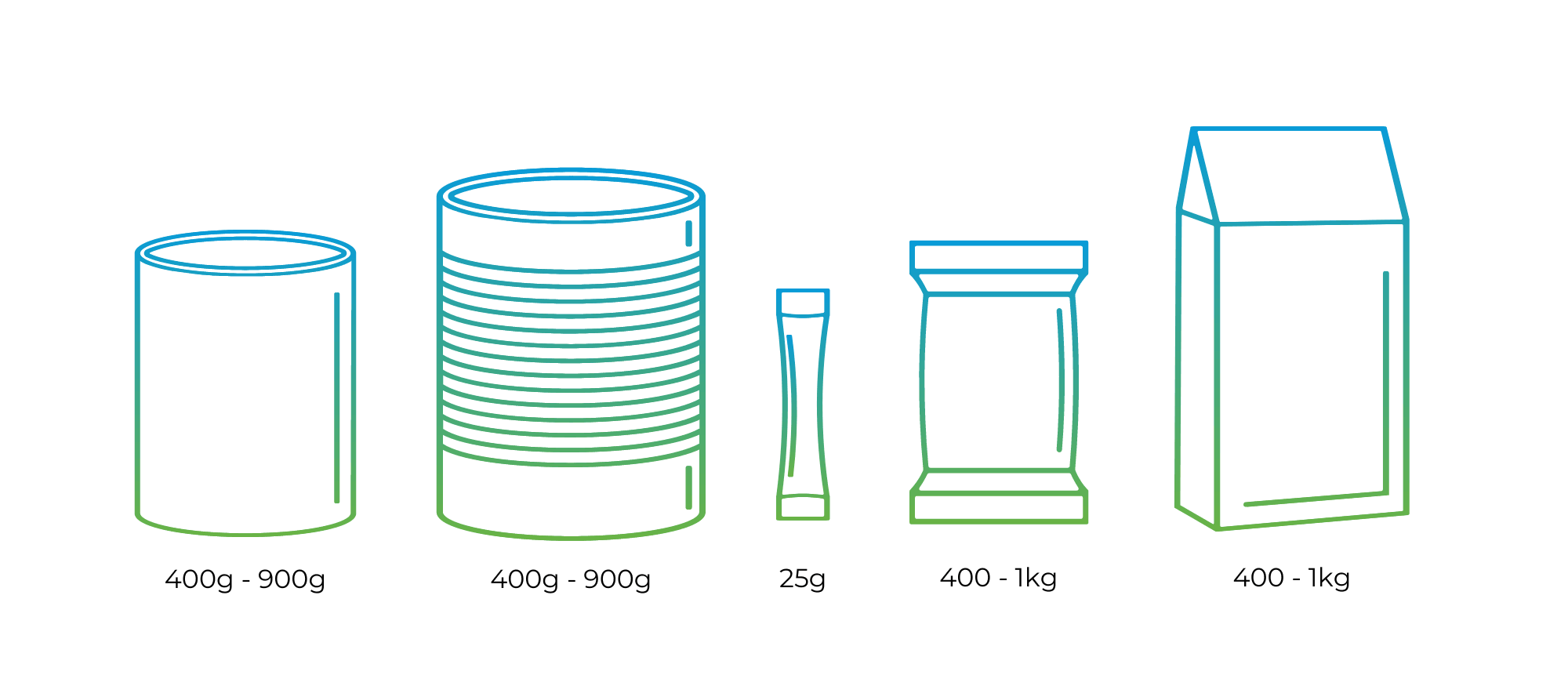 Advanced Food Manufacturing Capabilities | 360 Foods | 360 Foods