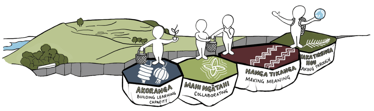 Welcome to Stonefields School | Te Kura o ngā Pāraepōhatu