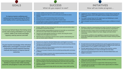 Stonefields School Board | Stonefields School
