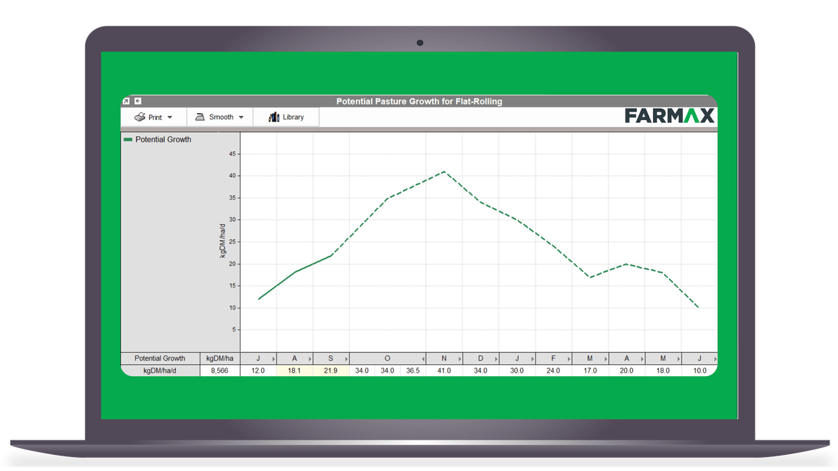 FARMAX | FarmIQ | Modelling and decision support for farmers