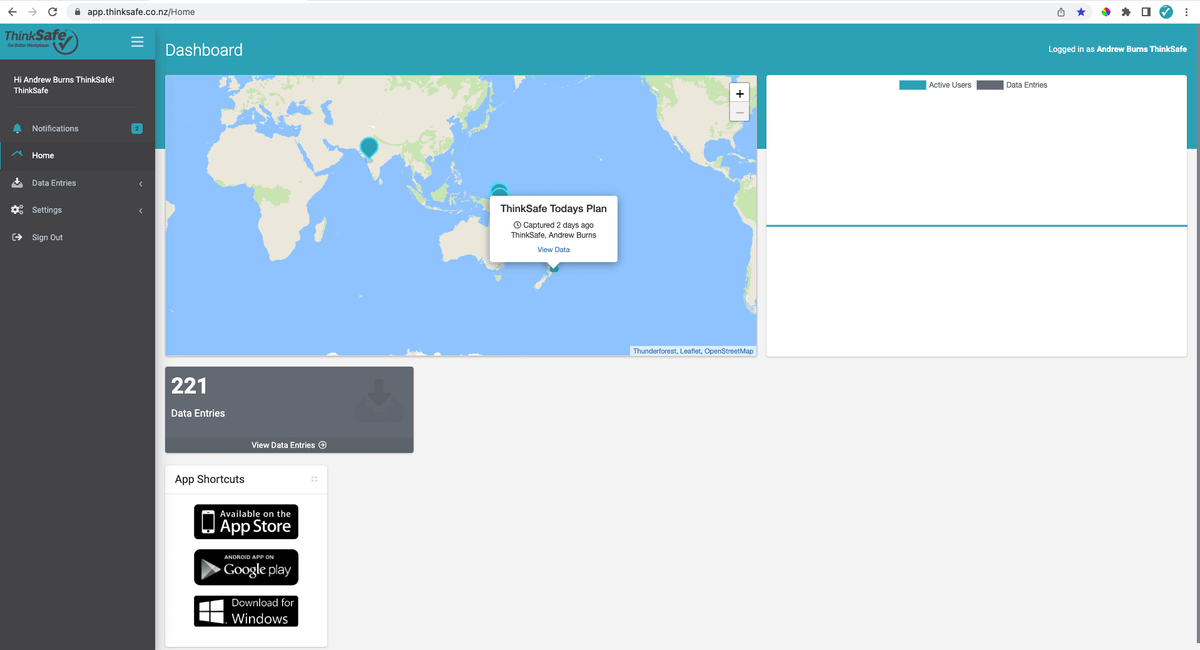 ThinkSafe Dashboard | ThinkSafe Global