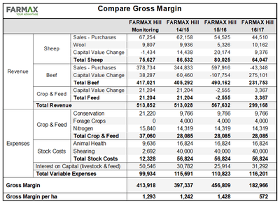 Aligning Compare Reports | FARMAX