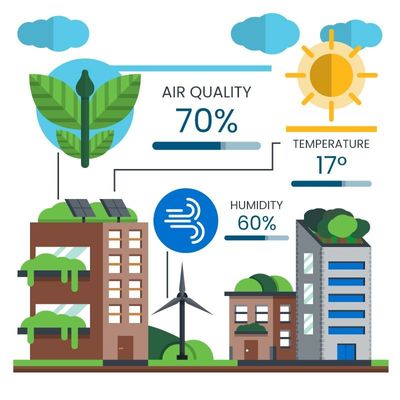 Universal, Multi-Sensor BLE-Beacon | Vaiotech