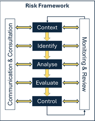 Ensuring the success of projects within the road corridor. | JR Civil ...