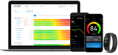 Readiband Solutions | Fit for Duty