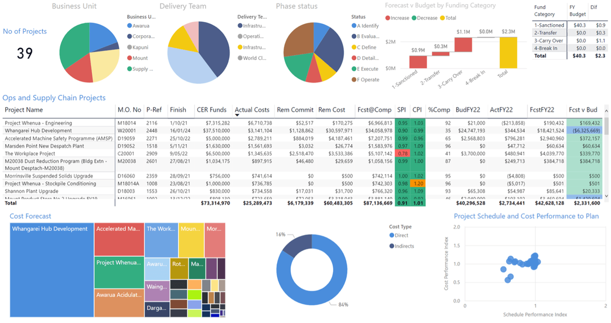 Projects IQ | Portfolio Delivery and Management