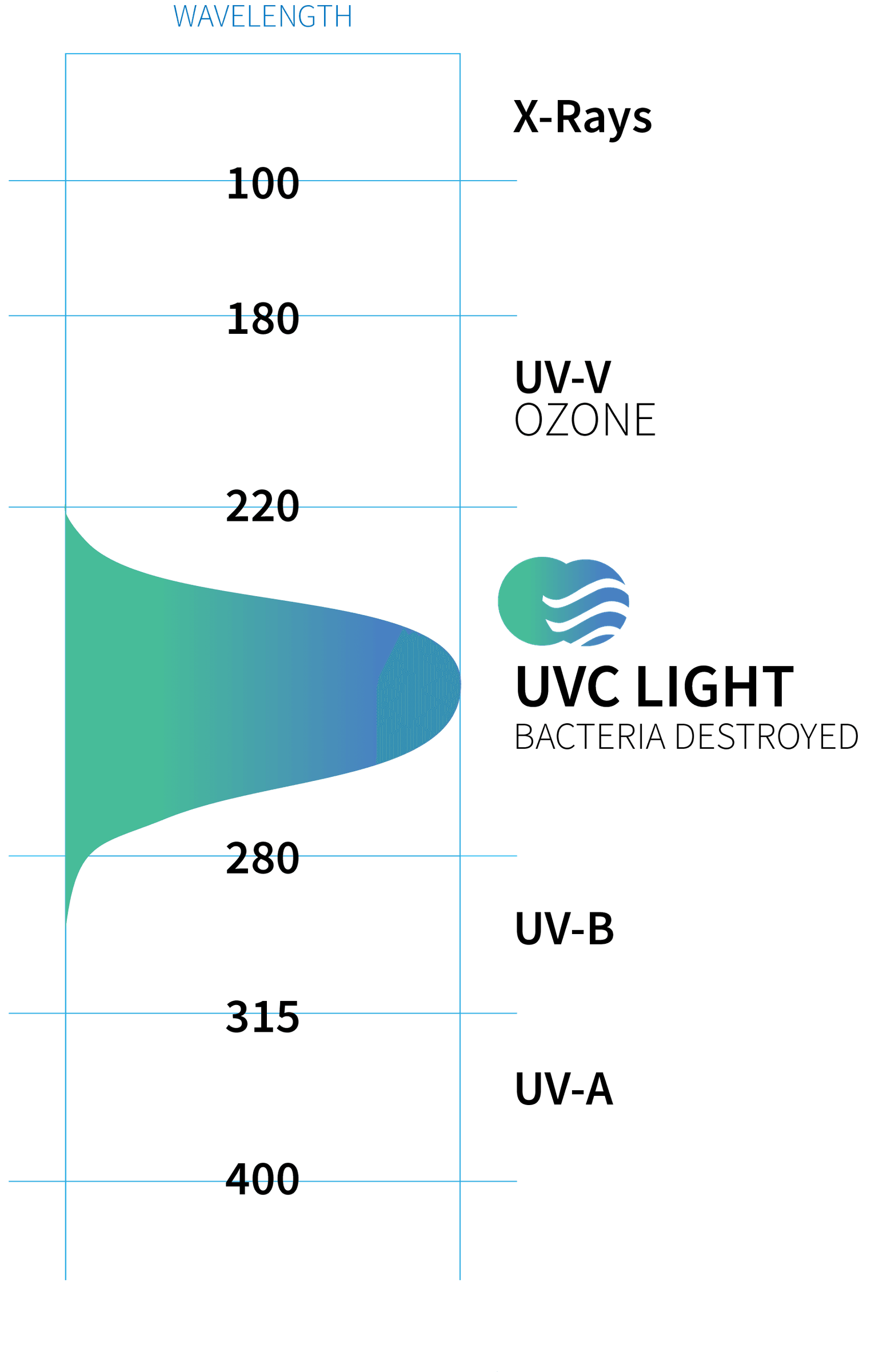 UVC & Air Purification Systems For Healthcare Facilities | AirTechnologies