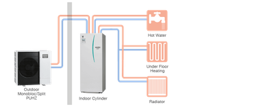 Mitsubishi Ecodan Hot Water Heat Pumps Wellington | Jason Brown ...